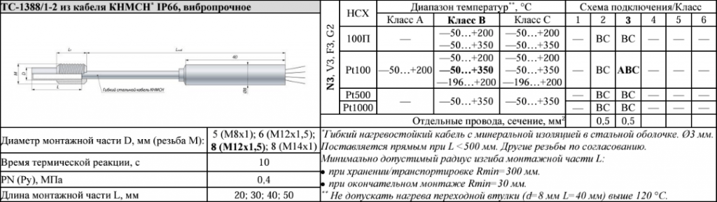 ТС-1388 pt100 термопреобразователь сопротивления. Купить термометр ТС ...